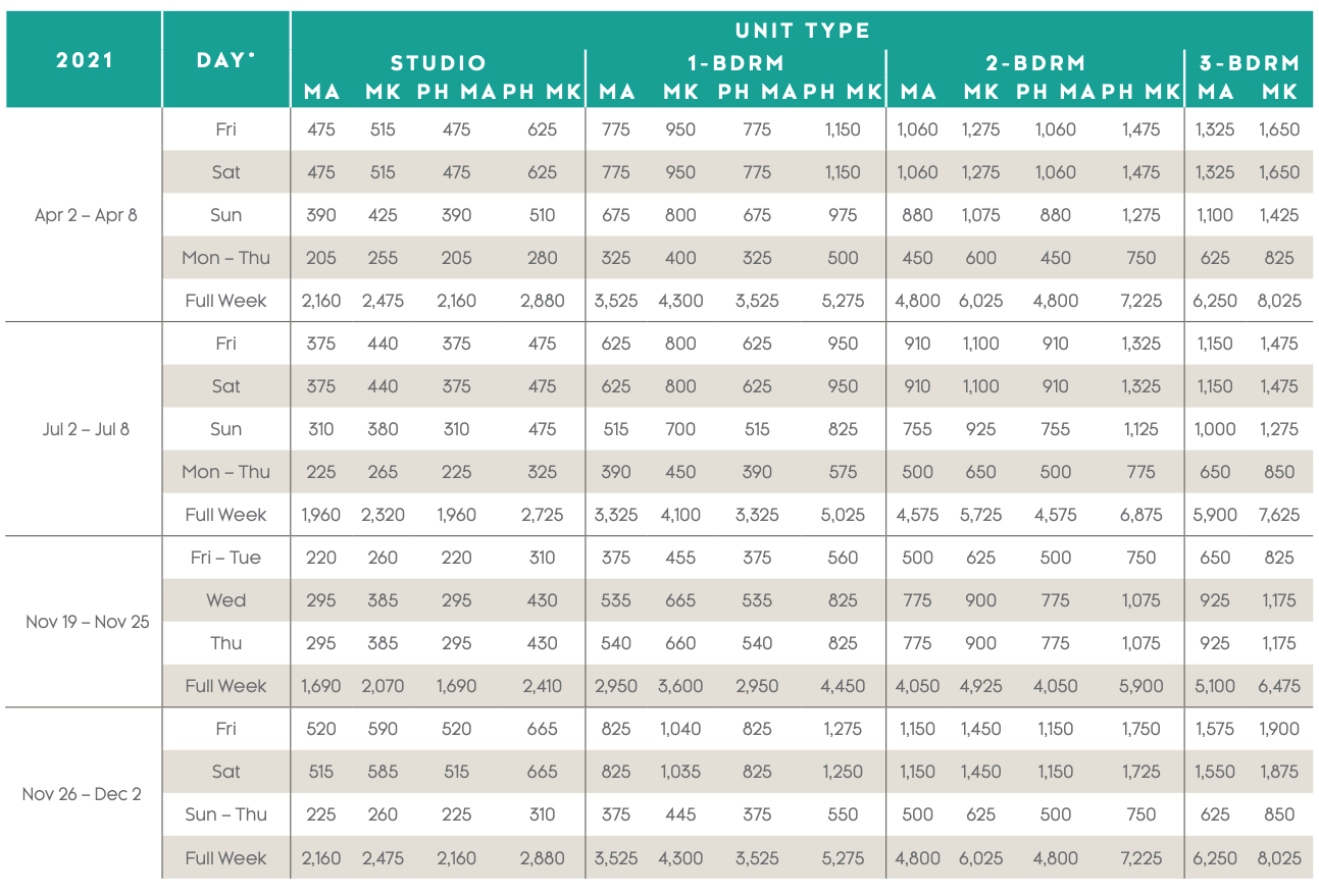 Ko Olina Beach Club Points Charts - Selling Timeshares, Inc.