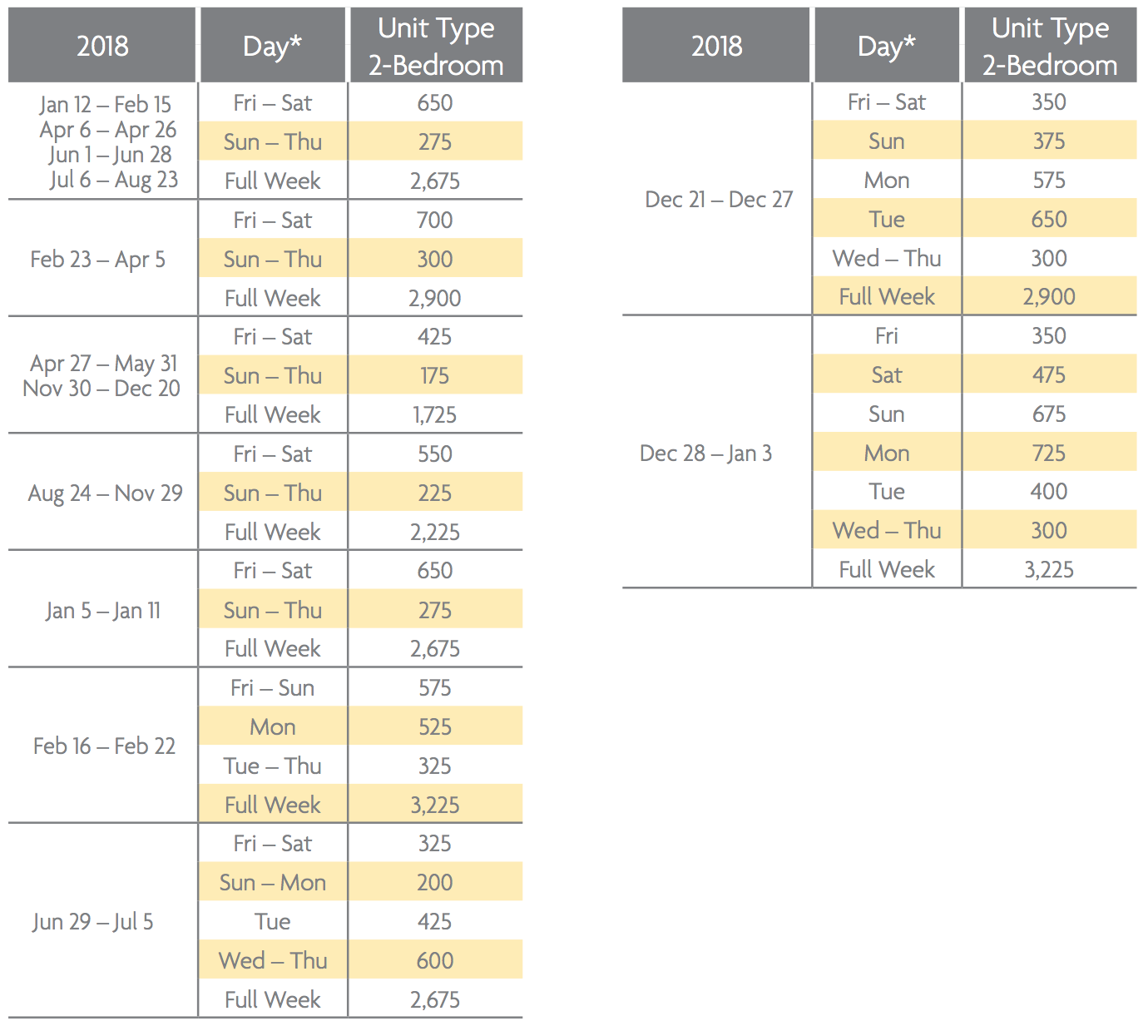 Marriott Cypress Harbour Points Chart 2018 - Selling Timeshares, Inc.