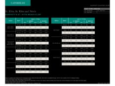Marriott St. Kitts Beach Club Points Chart 2024 - Selling Timeshares, Inc.