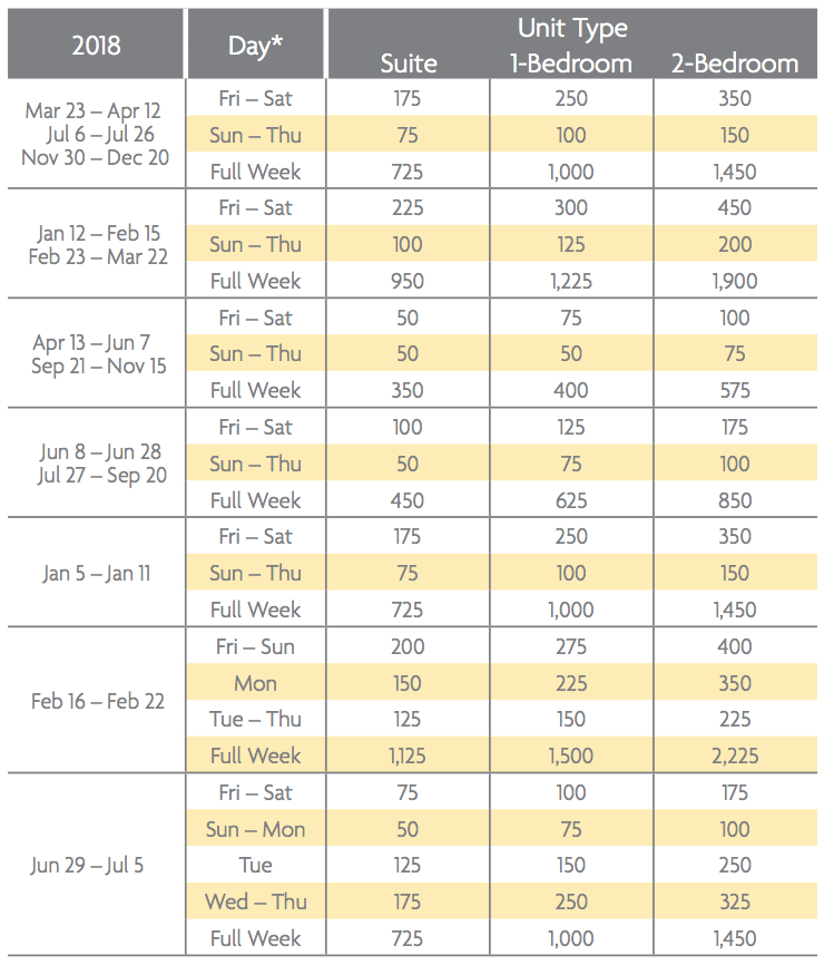 Marriott StreamSide Birch Points Chart 2018 - Selling Timeshares, Inc.