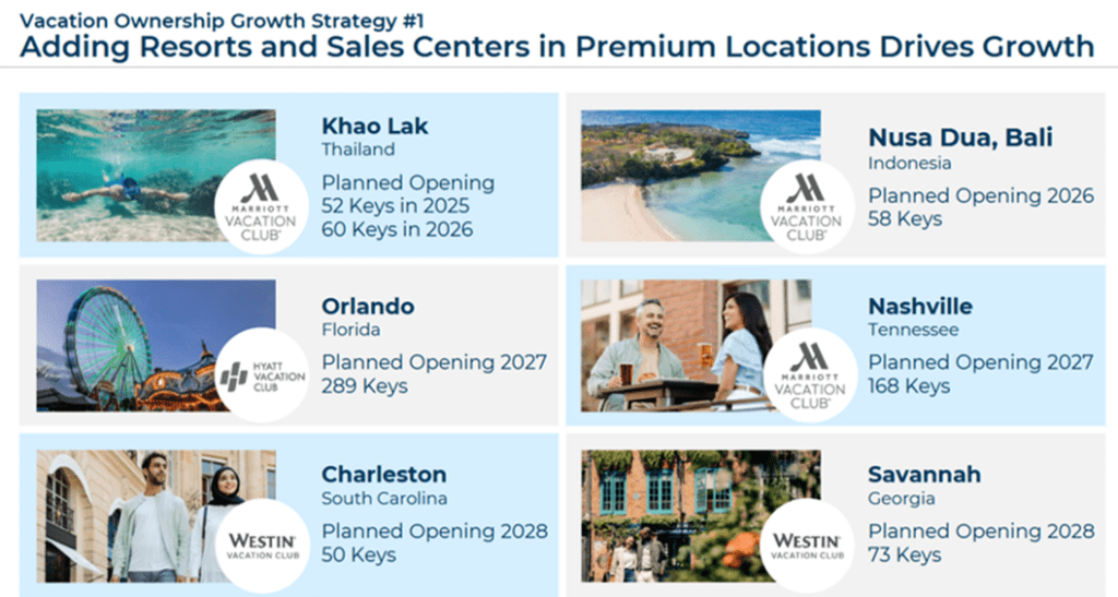 Marriott Vacations Worldwide's Opening Dates for 6 New Resorts ...