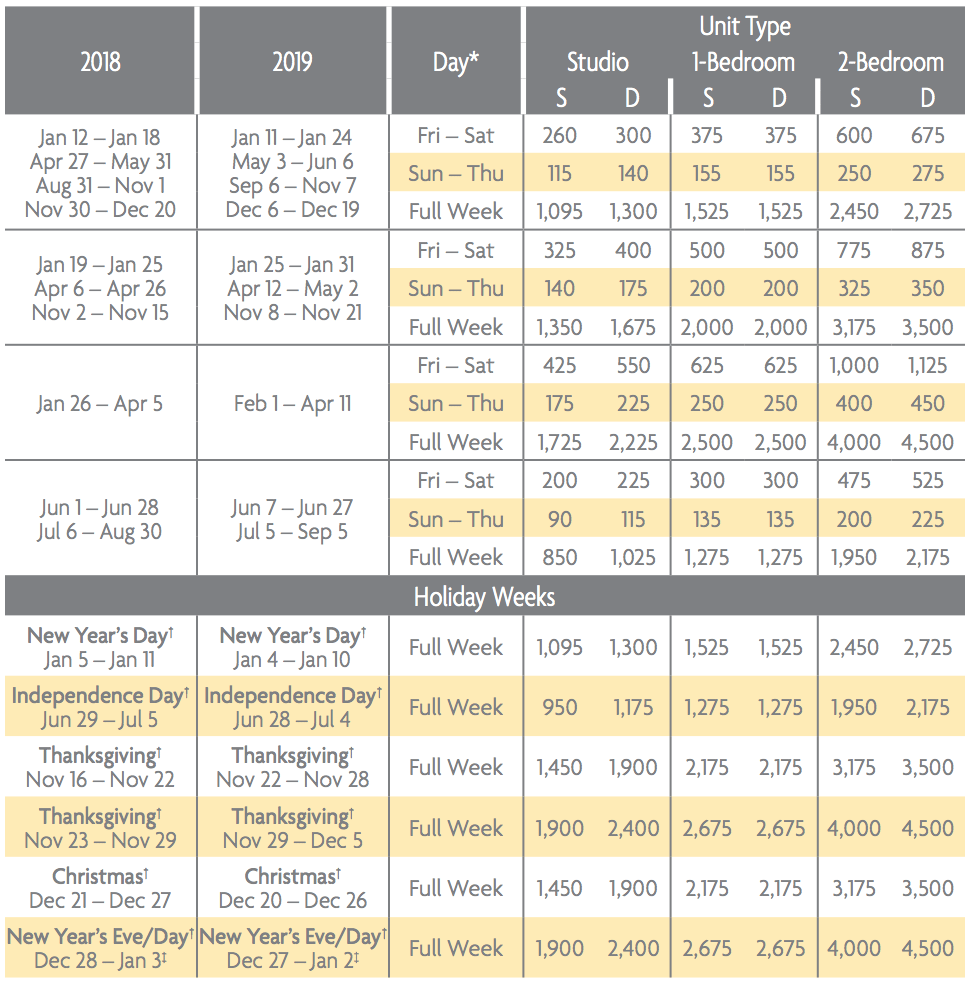 Shadow Ridge Enclaves Points Charts 2018 & 2019 - Selling Timeshares, Inc.