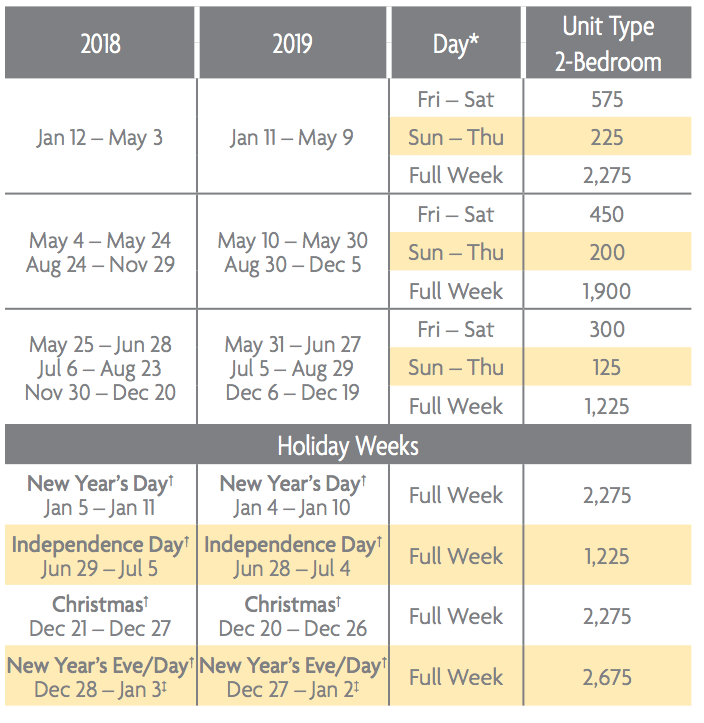 Villas at Doral Points Charts 2018 & 2019 - Selling Timeshares, Inc.